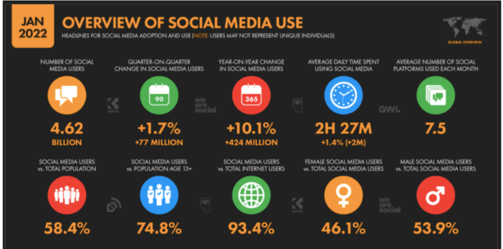 5 Nuevas Tendencias En Las Redes Sociales La Mejor Guía Completa De 2023